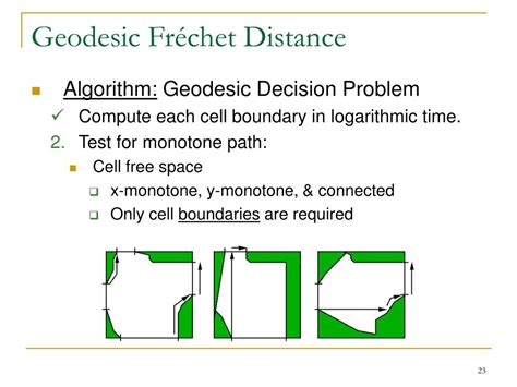 Ppt Geodesic Fréchet Distance Inside A Simple Polygon Powerpoint