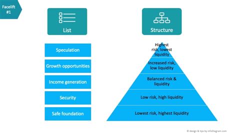 How To Create A Hierarchical Concept Chart In A Powerpoint