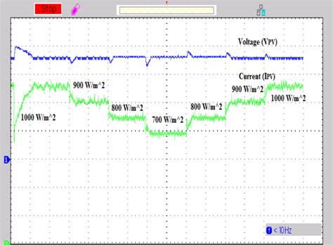 Figure 3 From Programmable Dc Power Supply Based Solar Pv Module Emulator Using Labview And