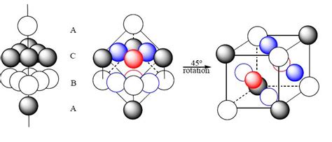 Properties Of Solids