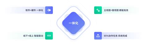 Ai阅卷系统智能阅卷系统云阅卷平台阅卷软件 考试星