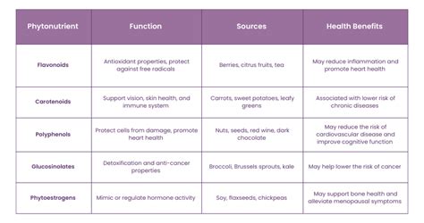 What Is Nutrition Key Concepts For A Healthier You