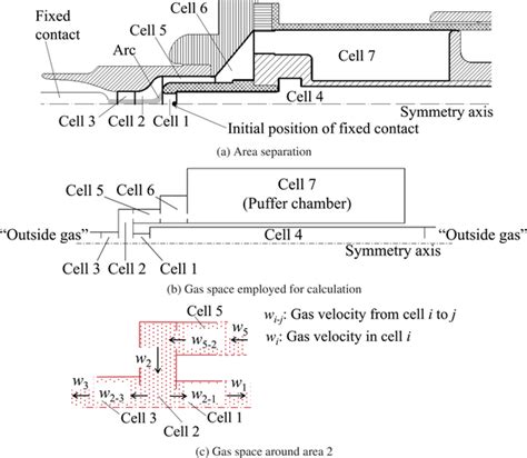 Gas Pressure Calculation Model For Model Sf6 Circuit Breaker [colour Download Scientific
