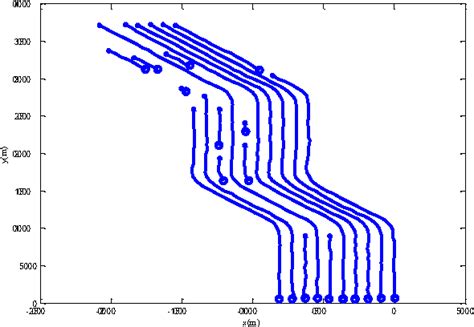 Figure 5 From An Efficient Multiple Hypothesis Tracker Using Max Product Belief Propagation