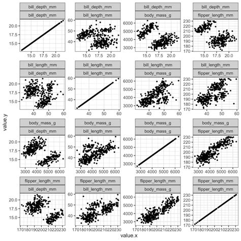 Pair Plot From Scratch With Tidyverse Data Viz With Python And R