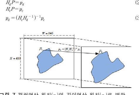 Figure 1 From A Landmark Based Localization System Using A Kinect