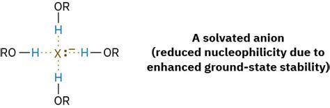 The Sn2 Reaction And Characteristics Of The Sn2 Reaction Chemistry