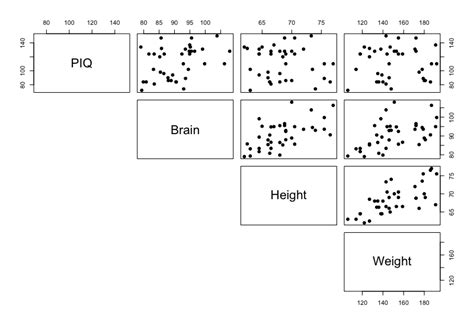 multiple regression graph