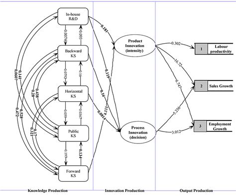 A Visualization And Interpretation Of The Ivc Source Roper Et Al