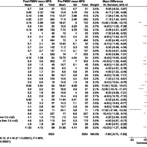 Type Of Lalaa Clot As Manjunath Classification Download Scientific