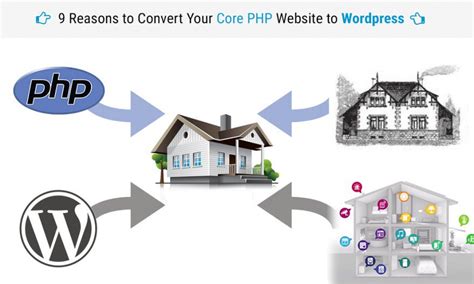 FriendsConnect 9 Reasons To Convert Your Core PHP Website To Wordpress