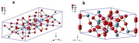 Synthesis And Characterization Of A Monoclinic Crystalline Phase Of Hydroxyapatite By