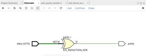 Shaik Ruhinaaz On Linkedin 50daysofrtlchallenge Day24 Verilog Rtldesign Vivado