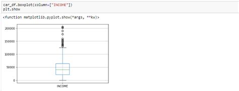 Exploratory Data Analysiseda From Scratch With Pythin Implementation