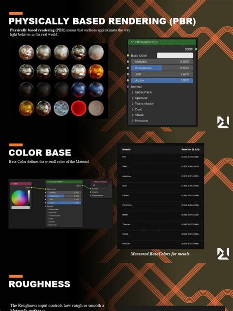 Physically Based Rendering Pbr Pdf