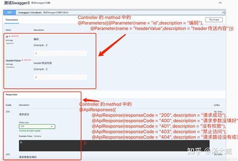 SpringBoot从入门到精通二十一SpringBoot3 集成Swagger3 知乎