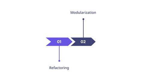 Web Blog 5 Expert Tips For Crafting Clean And Maintainable Code