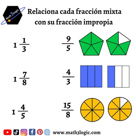 Fracciones Mixtas A Impropias Fracciones Mixtas A Impropias Fracciones