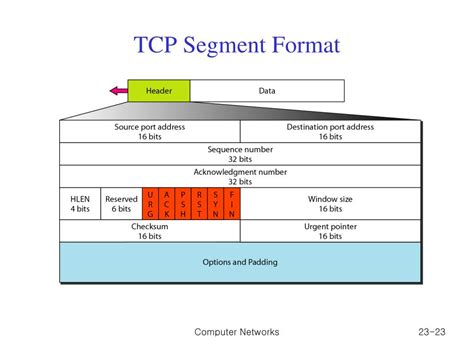 Ppt Part 5 Transport Layer Powerpoint Presentation Free Download