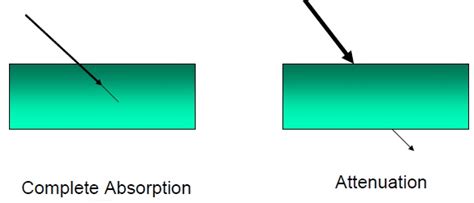 Factors Affecting The Behavior Of Radio Waves Complete Guide