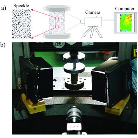Schematic Drawing Of Compression Testing A Speckle On The Specimen S