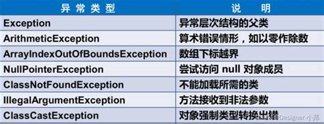 【javase专栏69】throw、throws关键字，实现优雅的抛出异常 腾讯云开发者社区 腾讯云