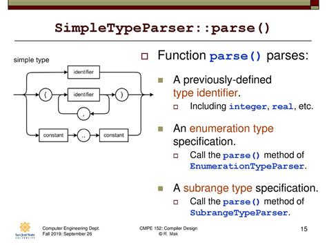 Cmpe 152 Compiler Design September 26 Class Meeting Ppt Download
