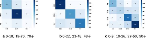 comparison of classifier confusion matrices showing classifier