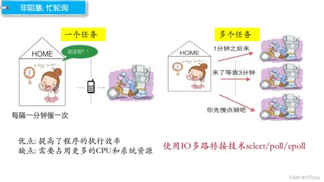 Linux高并发服务器之第四章 网络编程linux高并发网络服务器源代码 Csdn博客