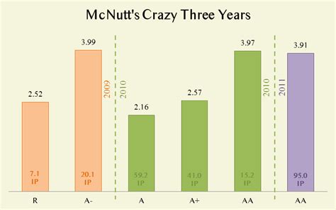 Trey Mcnutt For Theo Epstein Eh Maybe Fangraphs Baseball