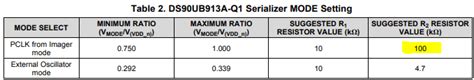 DS90UB933 Q1 Why Is The Resistor Different From DS90UB913 Q1 Mode Resistor Interface Forum