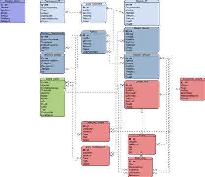 Diagrama ER BD Vpd Visual Paradigm User Contributed Diagrams Designs