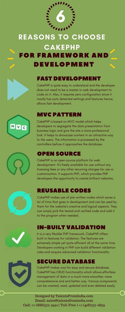 ppt top six reasons to choose cakephp framework and development