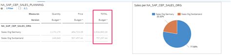 creating a pie chart using 2 measures in sac story sap community
