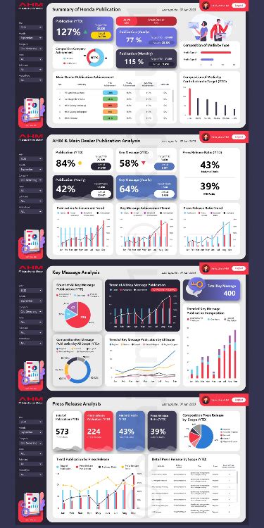Mockup Dashboard Business Intelligence Artofit