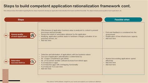 IT Strategy Planning Guide Steps To Build Competent Application Rationalization Framework