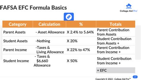 Fafsa Efc Formula Basics Your Personal Cfo Bourbon Financial Management