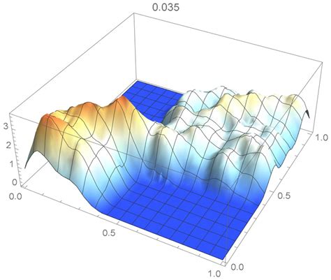 Nonparametric Copula Density Estimation Methodologies