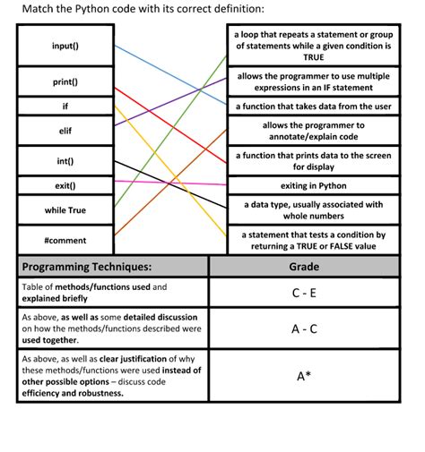 MrKnight Co Uk Python Programming Techniques