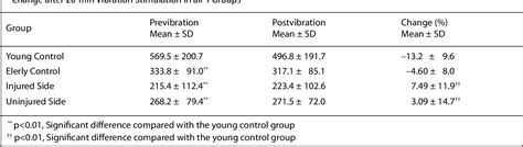 Figure 1 From Gamma Loop Dysfunction Of The Quadriceps Femoris Of