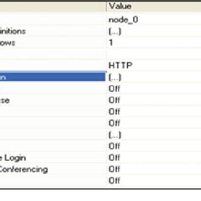Application Configuration Attributes Download Scientific Diagram