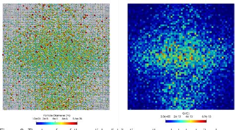 Figure 1 From Multiphysics Simulation Of Particle Surface Interaction And Its Effect On Powder