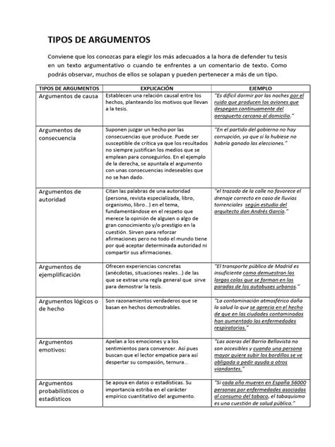 Aptes Tipos De Argumentos Pdf