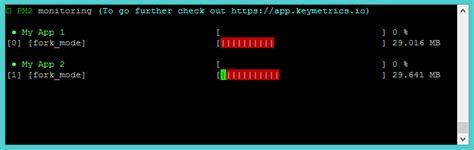 How To Deploy Nodejs Application Using Pm2 Tecadmin