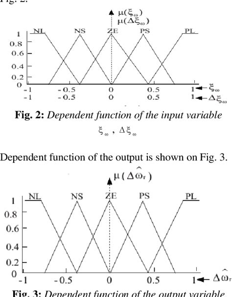 Figure 1 From Speed Estimation For Induction Motor Using Model Reference Adaptive System And