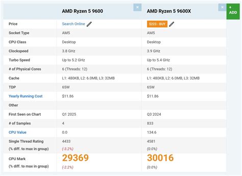 Cpu Ryzen 5 9600 Le Futur Maxi Best Of Damd