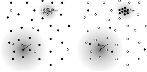 Figure 1 From Dusty Gas With Smoothed Particle Hydrodynamics I