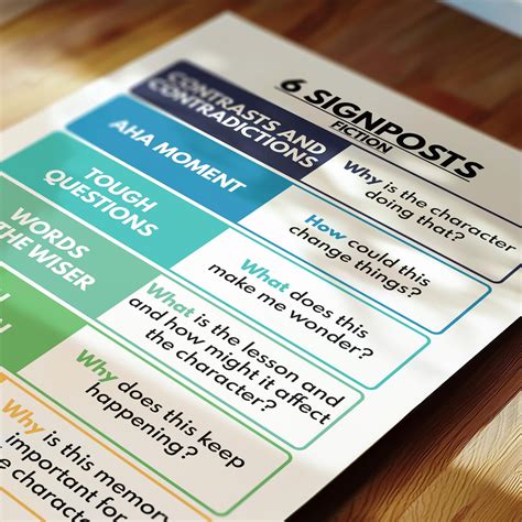 Notice And Note Signposts Poster Reading Literary Fiction English