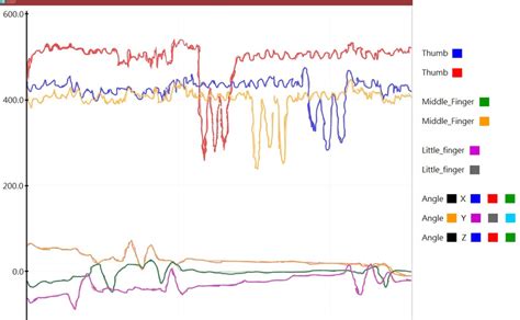 serial plot results from arduino ide download scientific diagram