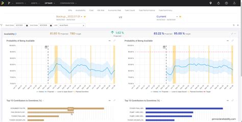 Moving From Reactive To Proactive Reliability Strategies Moving From Reactive To Proactive Reliability Strategies